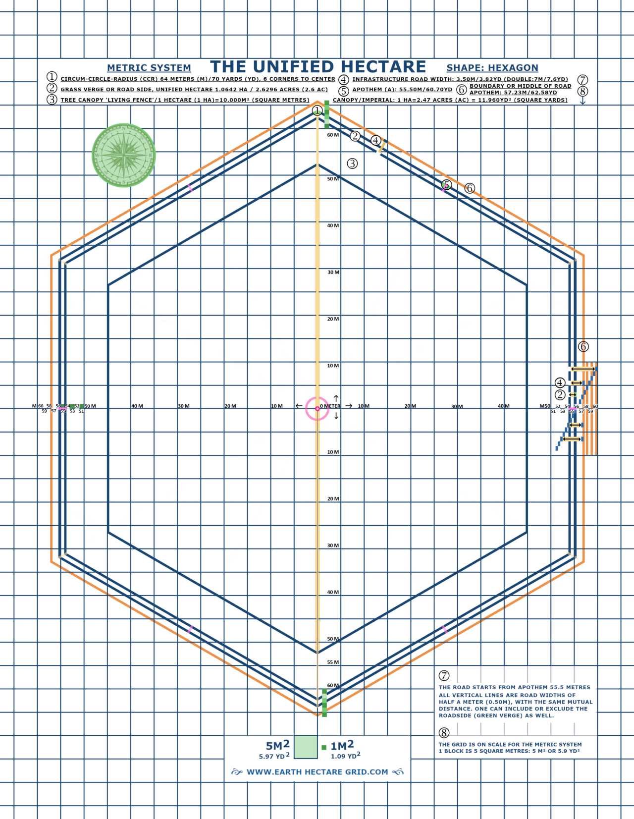 HECTARE MAP | The Earth Hectare Grid
