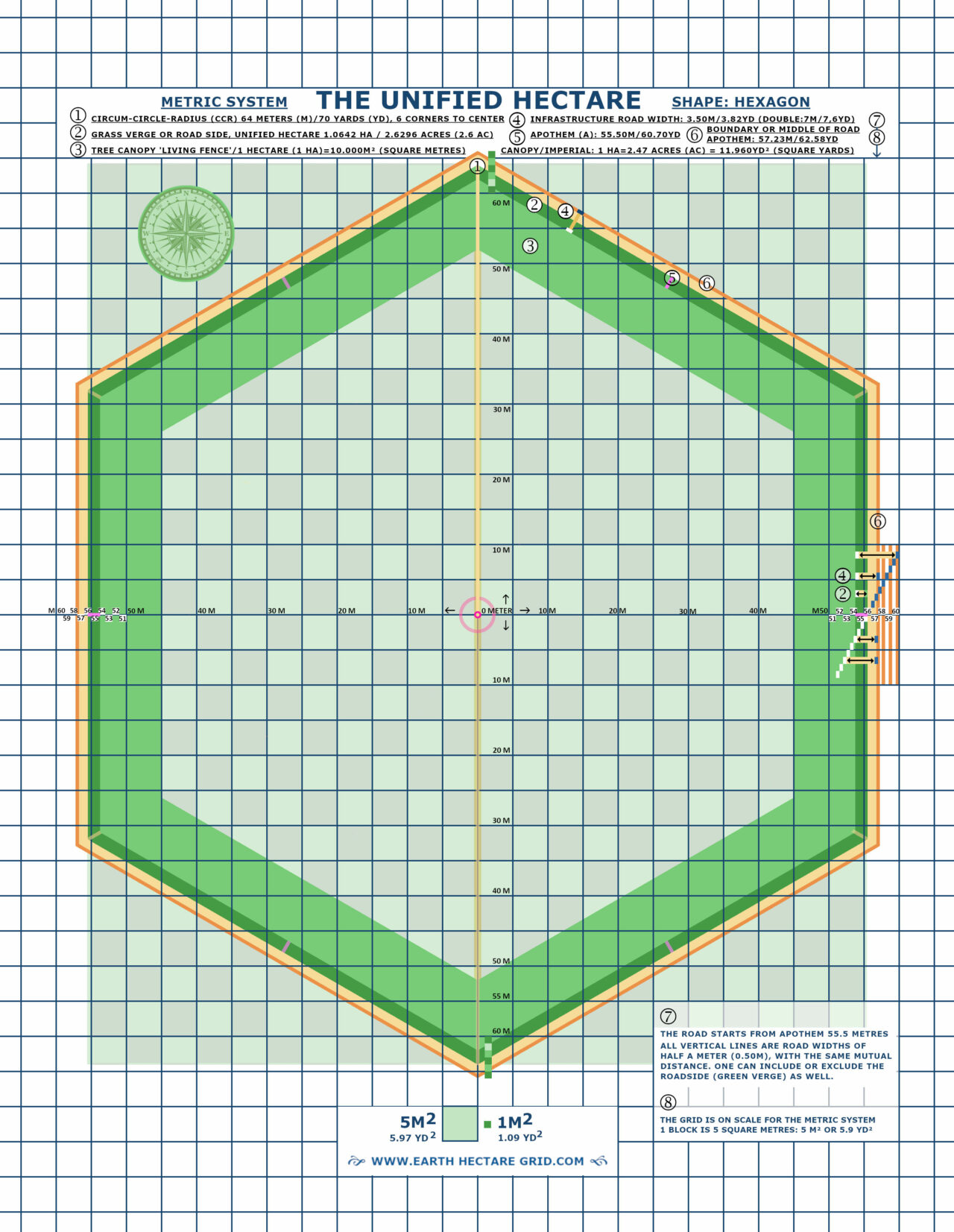 HECTARE MAP | The Earth Hectare Grid